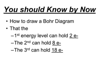 Bohr and Lewis Ppt..ppt
