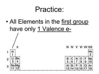 Bohr and Lewis Ppt..ppt