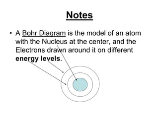 Bohr and Lewis Ppt..ppt