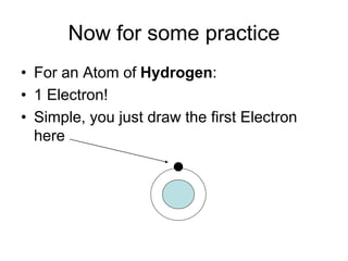Bohr and Lewis Ppt..ppt