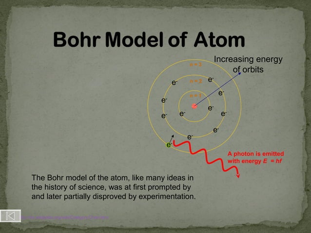 Bohr's atomic theory. | PPT | Chemistry | Science