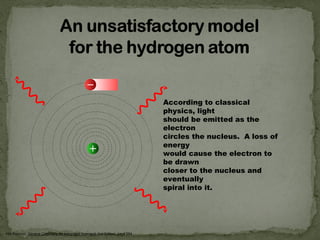 Bohr's atomic theory. | PPT