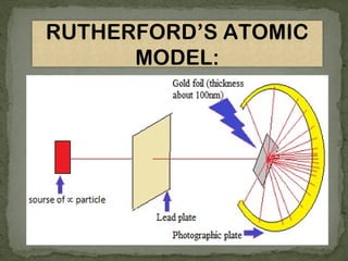 Bohr's atomic theory. | PPT