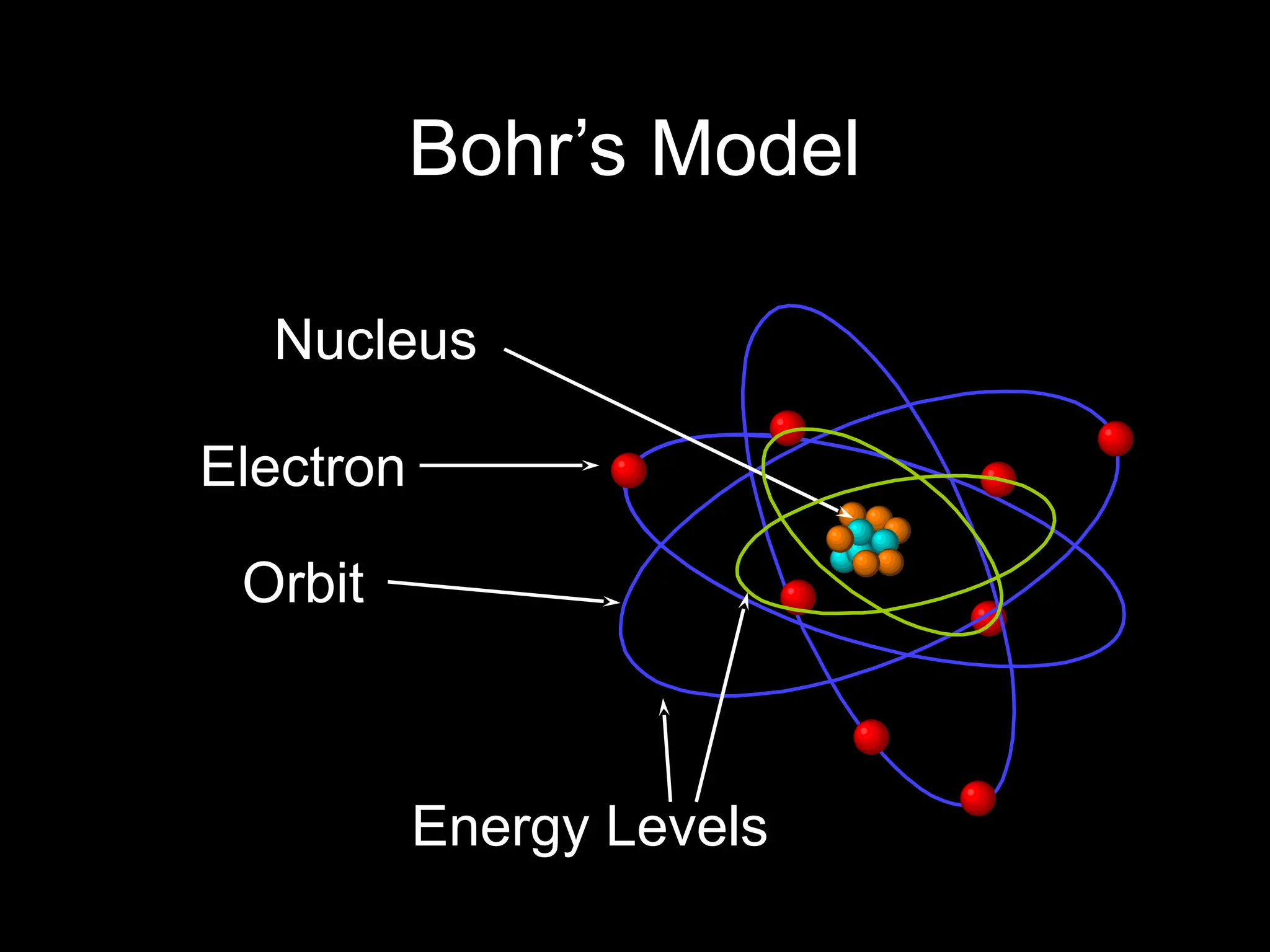 BOHR ATOM. ATOMIC THEORY GRADE 10 GRADE. SENIOR HIGH SCHOOL.ppt