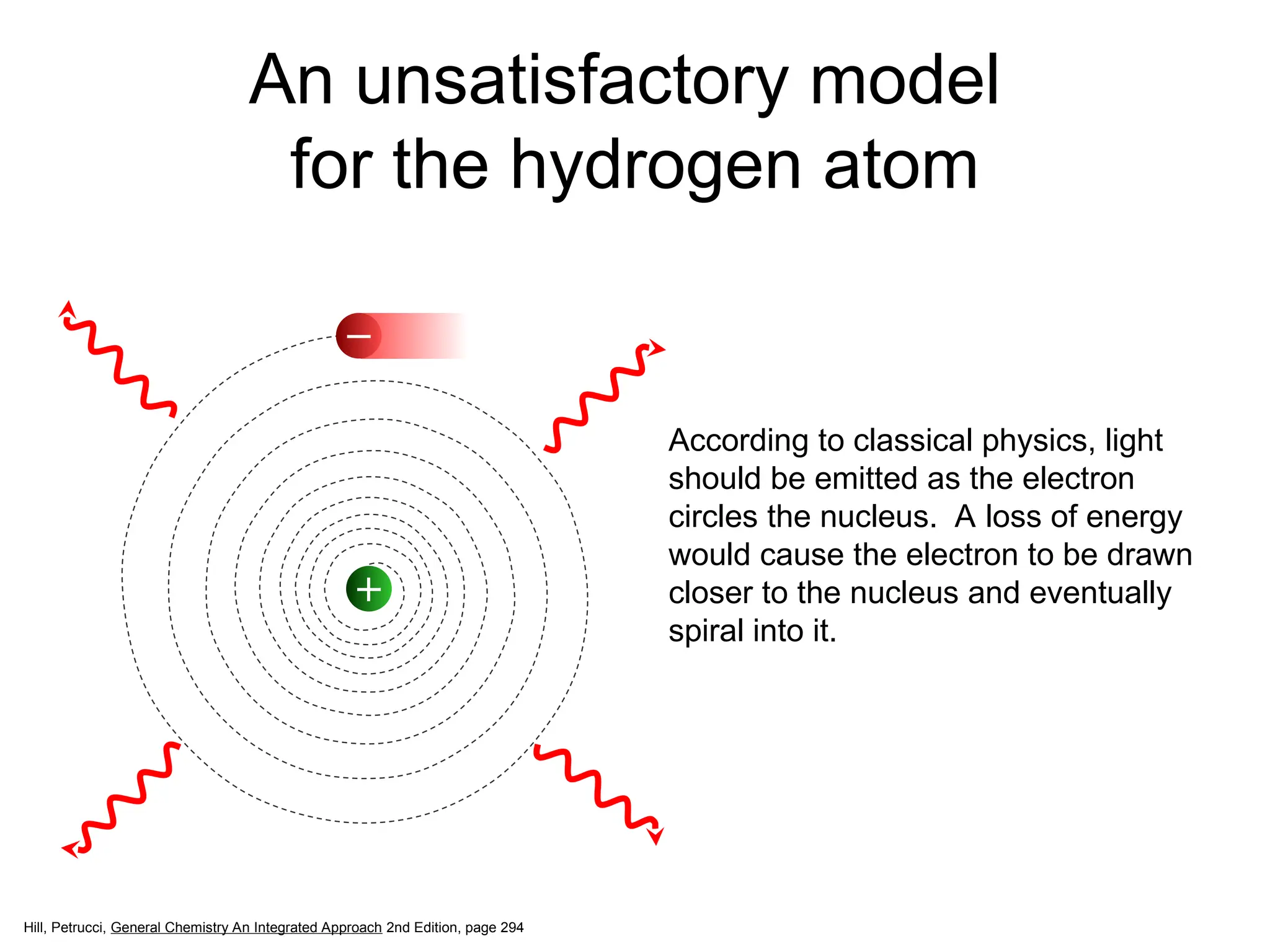 BOHR ATOM. ATOMIC THEORY GRADE 10 GRADE. SENIOR HIGH SCHOOL.ppt