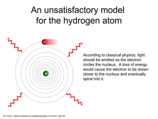 BOHR ATOM. ATOMIC THEORY GRADE 10 GRADE. SENIOR HIGH SCHOOL.ppt