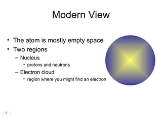 BOHR ATOM. ATOMIC THEORY GRADE 10 GRADE. SENIOR HIGH SCHOOL.ppt