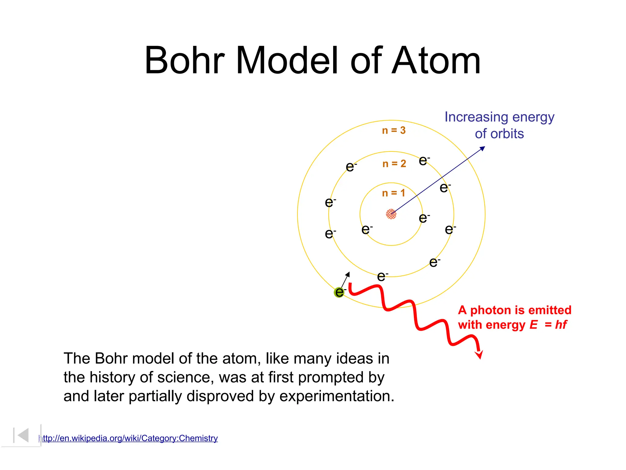 Bohr Atom of the atomic structure Chemistry.ppt