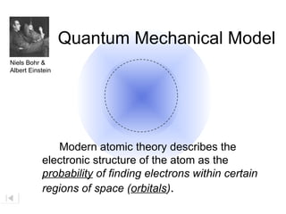 Bohr Atom of the atomic structure Chemistry.ppt
