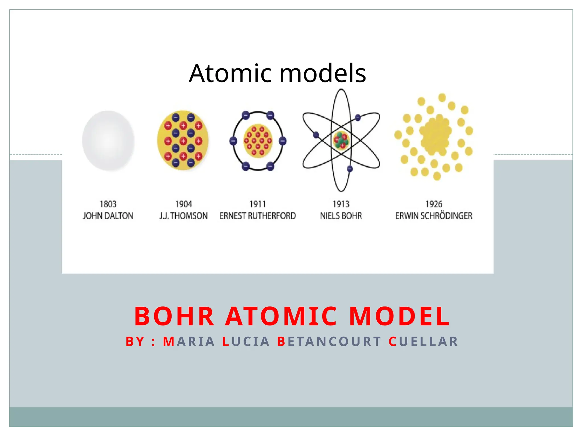 Bohr atomic model_Maria Lucia Betancourt.pptx