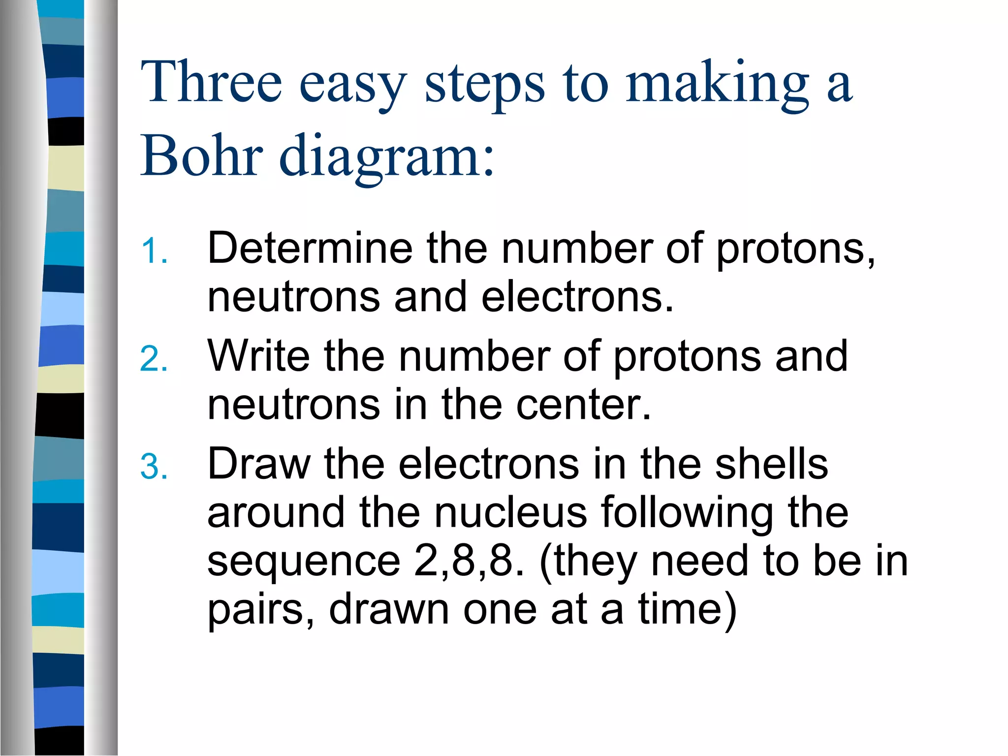 Bohr diagrams | PPT