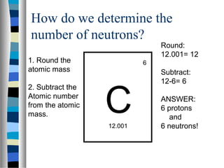 Bohr diagrams | PPT