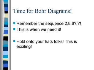 Bohr diagrams | PPT