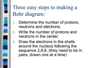 Bohr diagrams | PPT