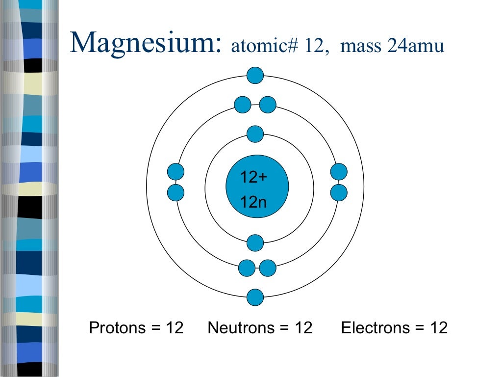 Bohr diagrams