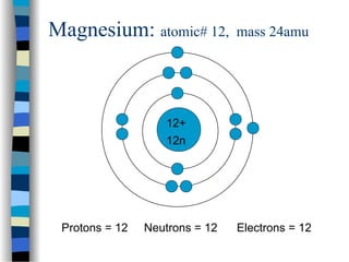 Bohr diagrams | PPT