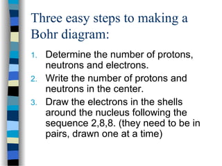 Bohr diagrams | PPT