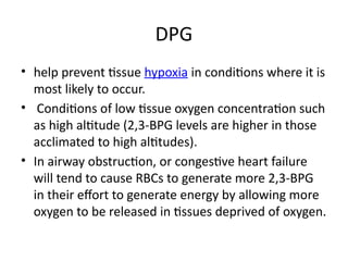 Bohr effect an MBBS classroom Lecturepptx | PPTX