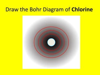 Bohr model | PPTX