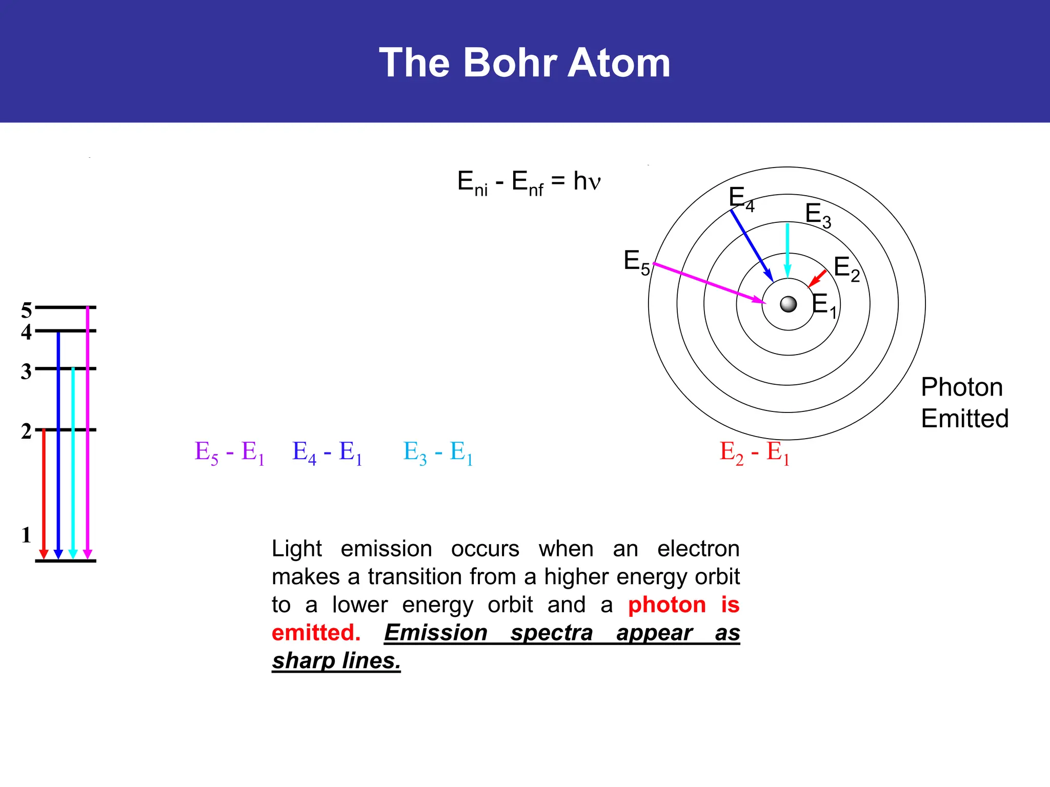 bohr model.pdf bohr model bsc level study | PPT