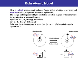 bohr model.pdf bohr model bsc level study | PPT