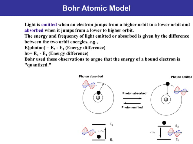 bohr model.pdf bohr model bsc level study | PPT