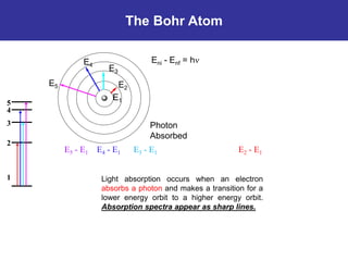 bohr model.pdf bohr model bsc level study | PDF