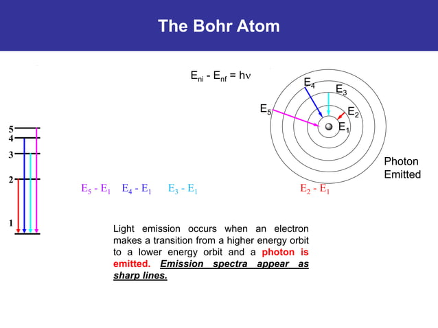 bohr model.pdf bohr model bsc level study | PPT