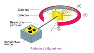 Bohr Model of Atom Atomic structure .pptx