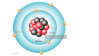 Bohr Model of Atom Atomic structure .pptx