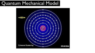 Bohr Model of Atom Atomic structure .pptx