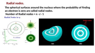 Bohr Model of Atom Atomic structure .pptx