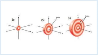 Bohr Model of Atom Atomic structure .pptx