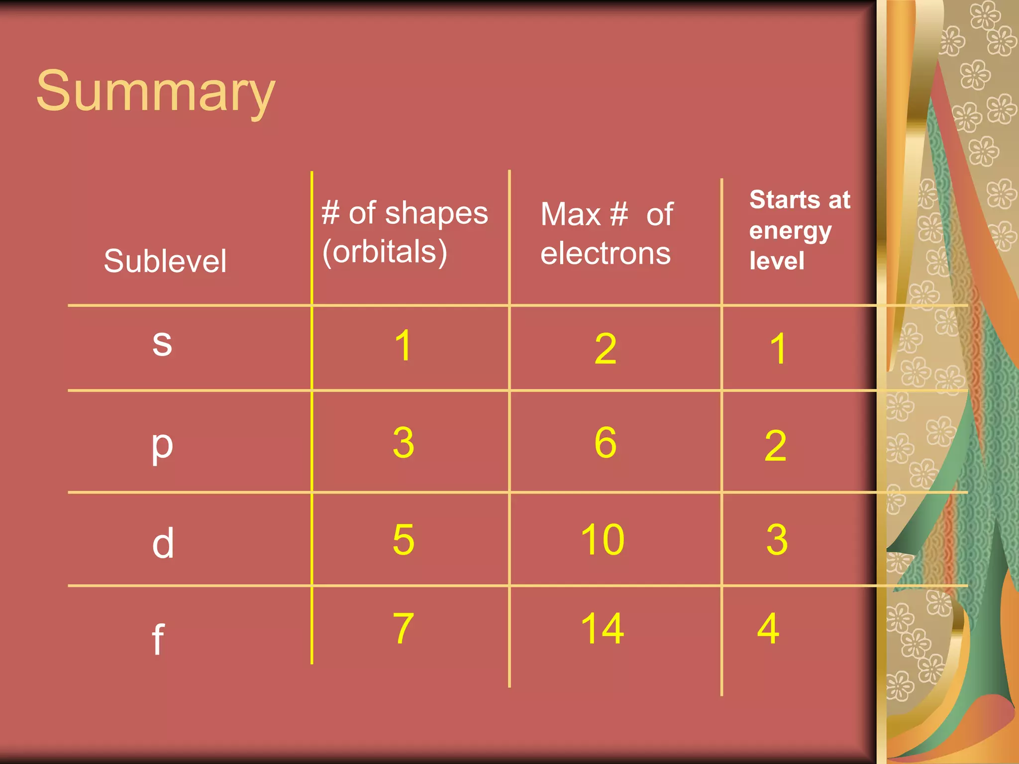 Bohr model and electron configuration | PPT