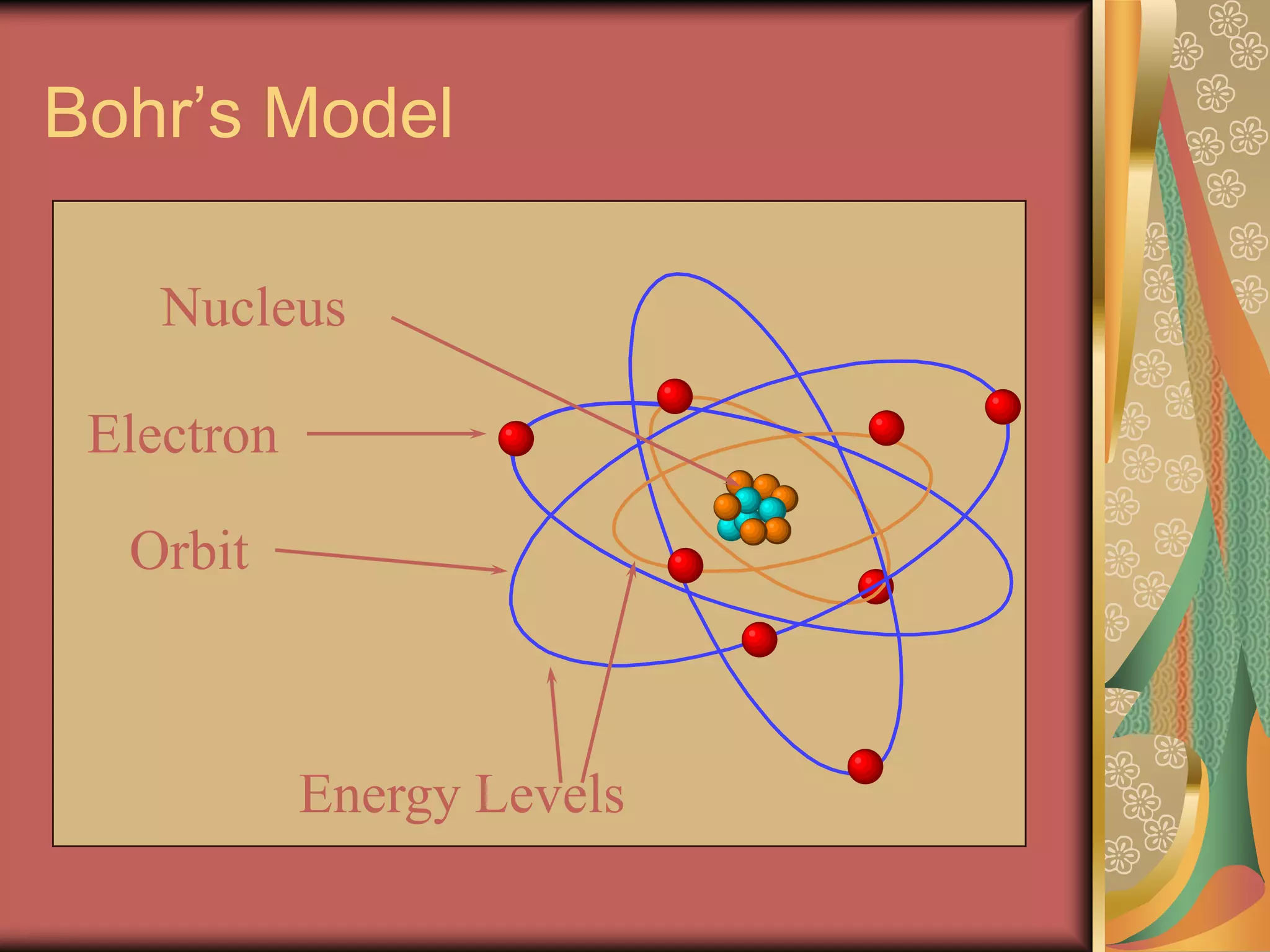 Bohr model and electron configuration | PPT