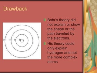 Bohr model and electron configuration | PPT