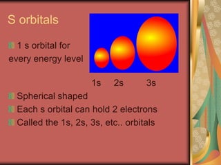 Bohr model and electron configuration | PPT