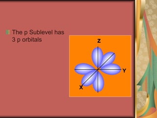 Bohr model and electron configuration | PPT