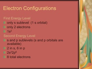 Bohr model and electron configuration | PPT