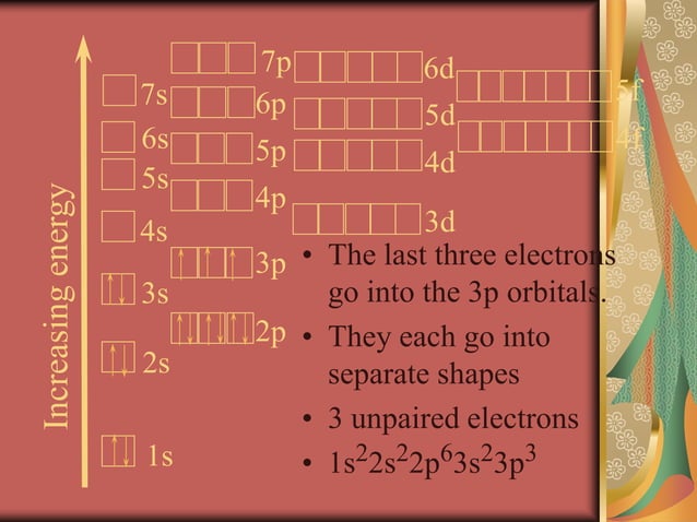 Bohr model and electron configuration | PPT