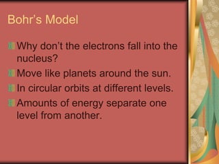 Chromium Bohr Model