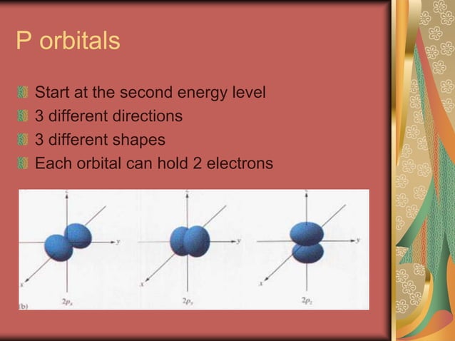 Bohr model and electron configuration | PPT