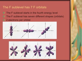 Bohr model and electron configuration | PPT