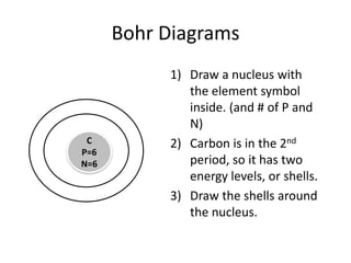 Bohr model how to | PPTX