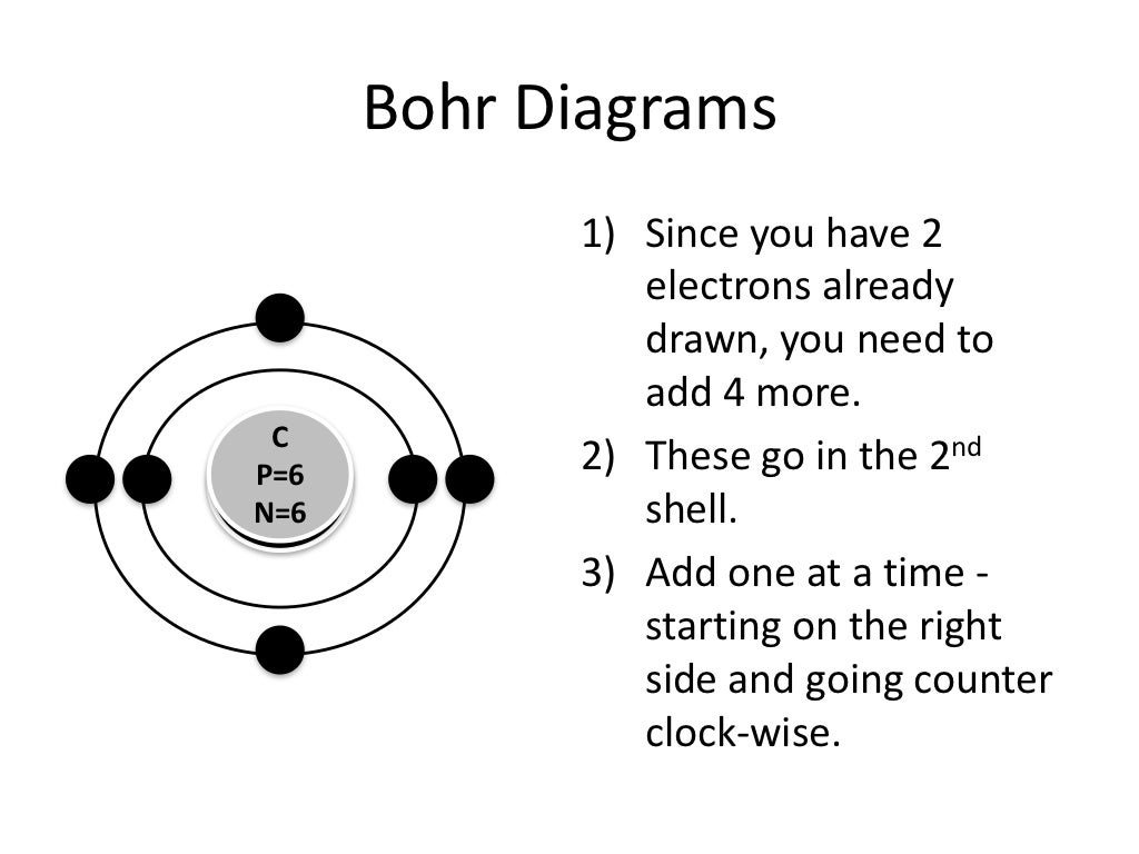 Bohr Model How To