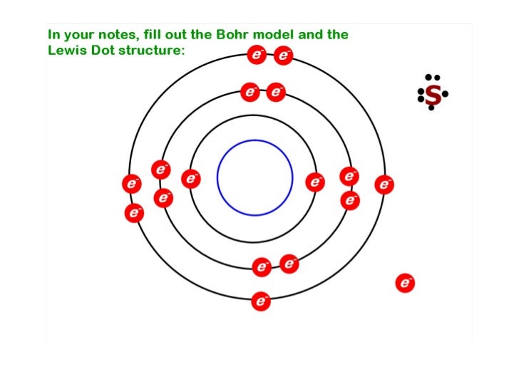 Bohr Model Diagrams And Lewis Dot Structures Bohr Model Diagrams And Lewis Dot Structures