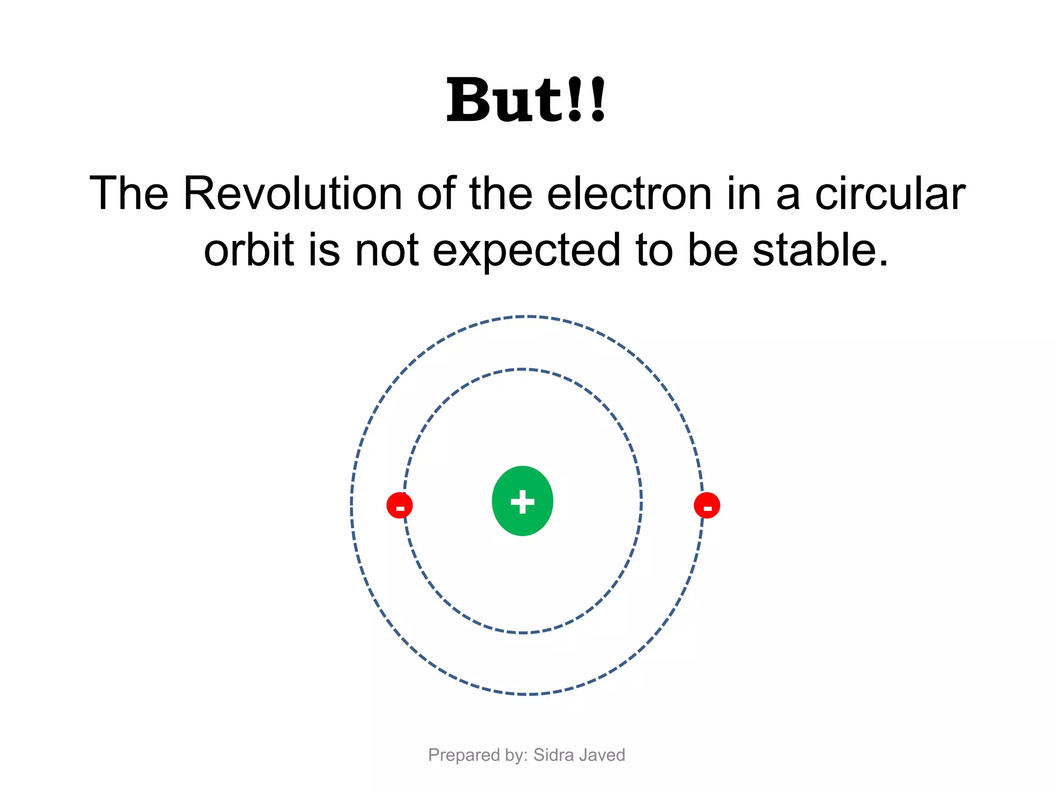 Bohr's model | PPSX
