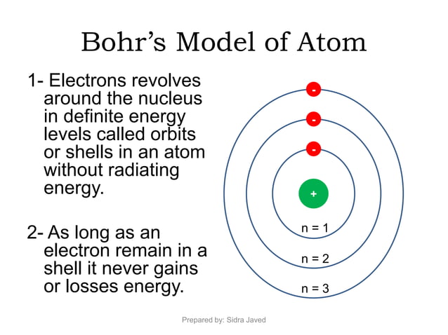 Bohr's model | PPSX | Chemistry | Science