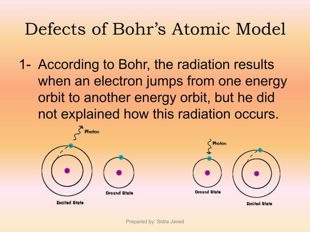 Bohr's model | PPSX | Chemistry | Science