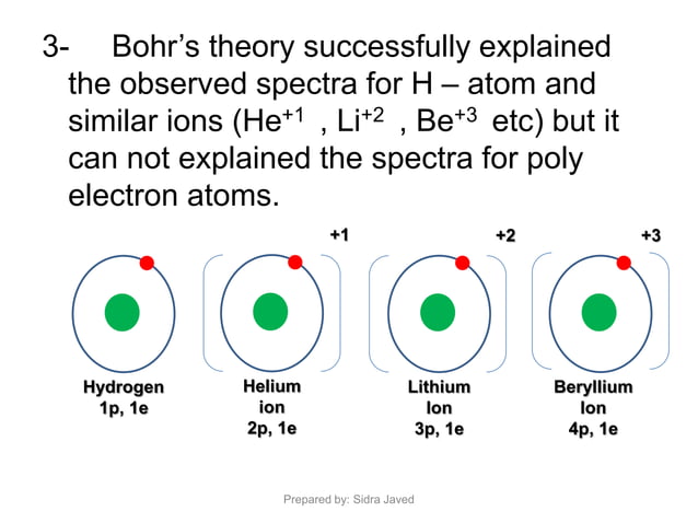 Bohr's model | PPSX | Chemistry | Science